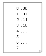 Code Gray ou binaire réfléchi