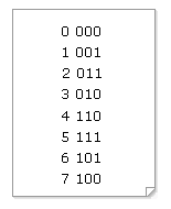 Code Gray ou binaire réfléchi