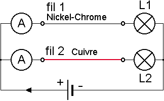 Résistance électrique et résistivité d'un conducteur filiforme