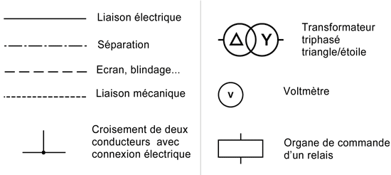Les symboles électriques et électrotechniques
