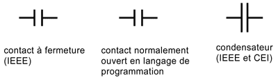 Les symboles électriques et électrotechniques